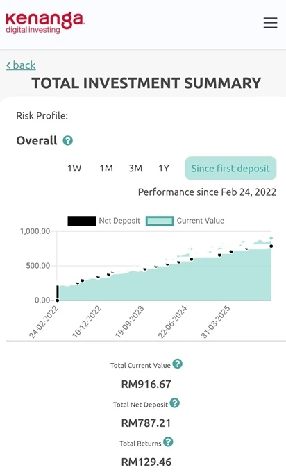 Kenanga Digital Investing Review 2026 | The Money Magnet
